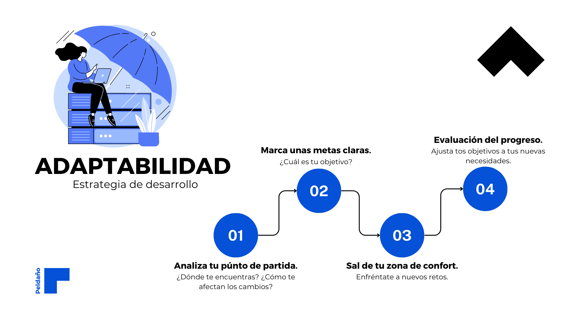 ¿Sabes adaptarte? Aprende a ser más flexible y enfrenta los cambios